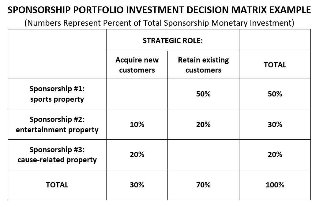 Sponsorship Accountability Part 4: Driving Sponsorship Value with ...